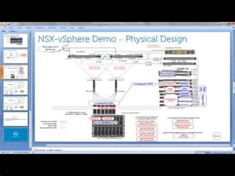 Network Virtualization With Dell And Vmware Nsx Virtual Reality Technology Vmware Nsx Technology