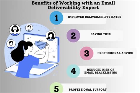 How Does Spf Help Marketers In Improving Email Deliverability Autospf Automatic Spf Flattening