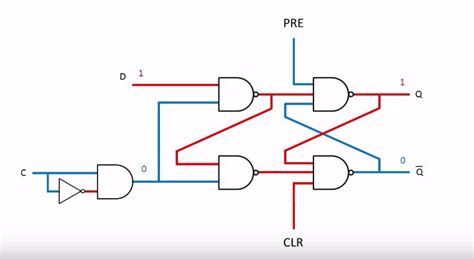 The Clocked D Latch Flip Flop Zivo Nix Blog