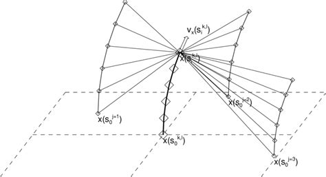 3d Interpolation Of A New Vector V X S Kl I At Position Xs Kl I Download Scientific