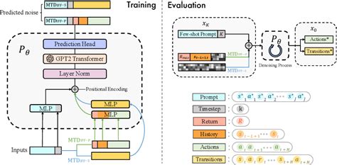 Figure 3 From Diffusion Model Is An Effective Planner And Data
