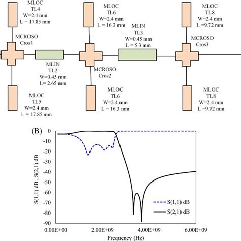 A Design And Implementation Of Output Matching Using Transmission