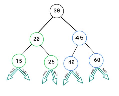 Lets Try To Understand The Avl Tree Balance Factor In Binary Tree By