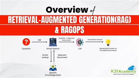 An Overview Of Retrieval Augmented Generation Rag And Ragops