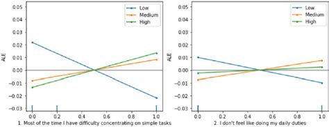 Figure 3 From Applying Explanation Methods For The Iterative Refinement