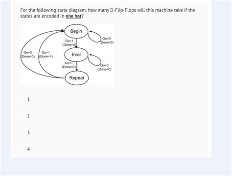 Solved For The Finite State Machine Logic Diagram Provided