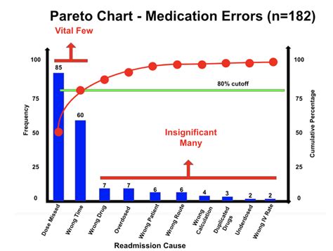 A Guide To Pareto Analysis With Pareto Charts Built In