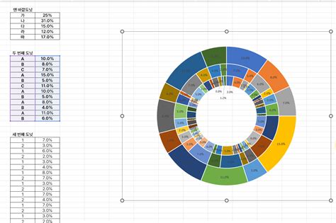 다중도넛차트 이제 더이상 어렵지 않아요 크몽