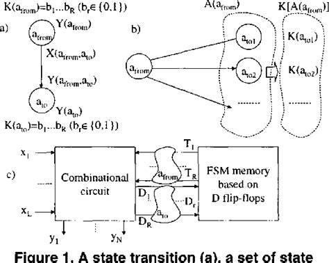 figure 1 from synthesis of control circuits with dynamically modifiable