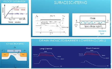 For A VLSI Career Low Power Design In VLSI