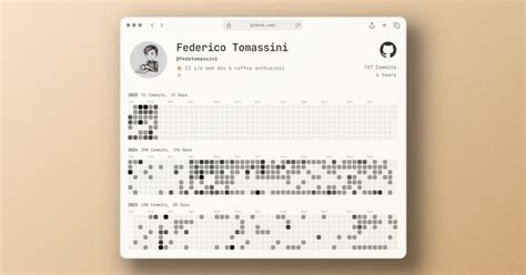 Github Developers Codingcommunity Devnetworking Opensource Federico Tomassini