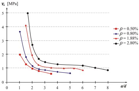 Numerical Analysis Of Cracking Processes In Rc Beams Without Transverse Reinforcement