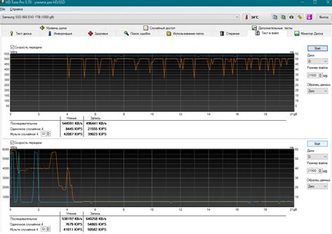 Ускоряем SATA SSD от Samsung с помощью технологии Samsung Rapid