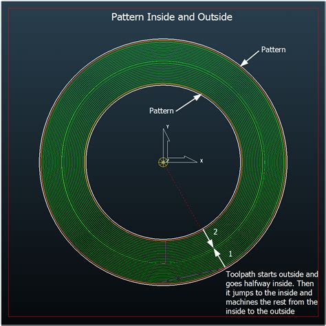 Pattern In A A 3d Offset Strategy Autodesk Community
