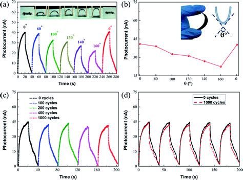 Two Dimensional Bi 2 Se 3 Nanosheet Based Flexible Infrared Photodetector With Pencil Drawn