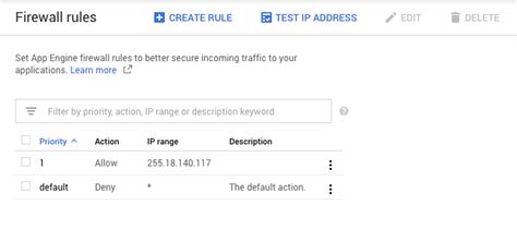 Zero Trust Security On Gcp With Context Aware Access Brave New Geek