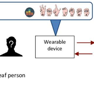 Proposed System Algorithm Download Scientific Diagram