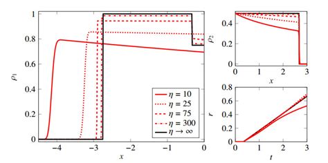 A Non Local Traffic Flow Model For 1 To 1 Junctions With Buffer
