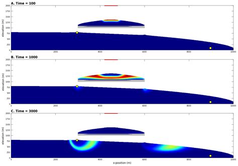 Making Cross Sections Of Your Model — Flopy 360 Documentation
