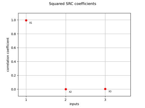 Estimate Correlation Coefficients — Openturns 120 Documentation