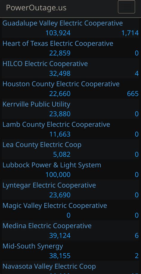 Ercot Grid Status Normal Raustin