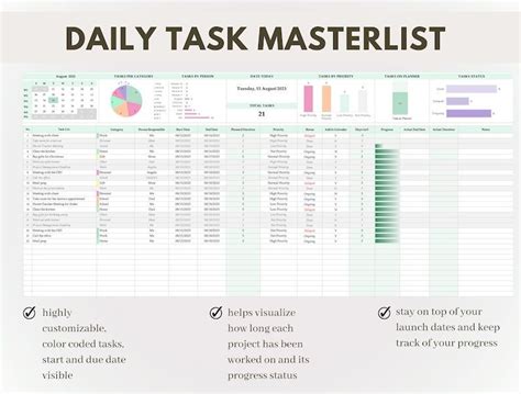 Harness The Power Of A Weekly Planner Kanban Board Daily Weekly