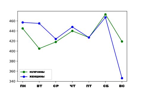 3 самых важных сферы применения python возможности языка