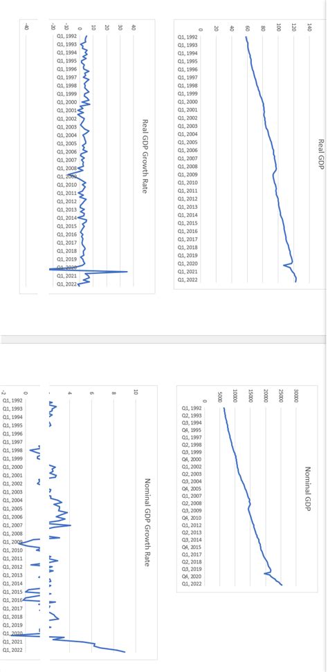 Solved I Have Completed The Graph And Attached On To The Chegg