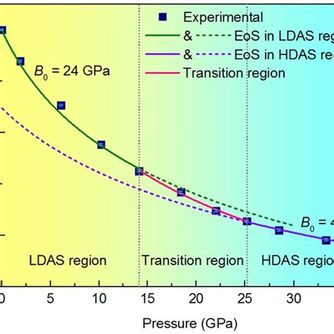 A Structure Factor S Q And B Pair Distribution Function G R Of Download Scientific