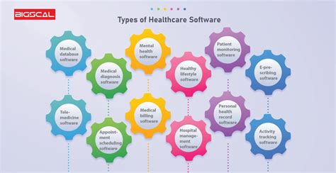 Healthcare Software Developments A Comprehensive Guide