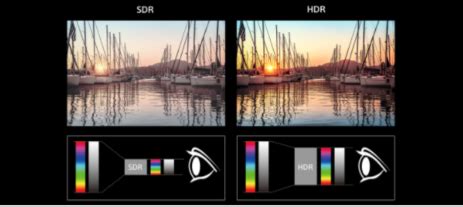 What Are The Compatible Hdr High Dynamic Range Formats On My Bravia