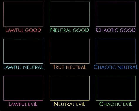 Alignment Chart Imgflip Riset