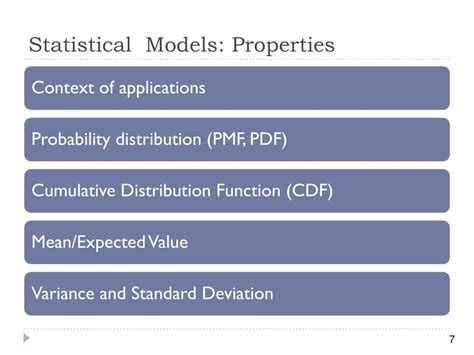 PPT CS433 Modeling And Simulation PowerPoint Presentation Free