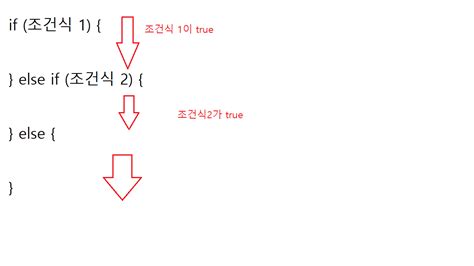 4 조건문 if문 switch문