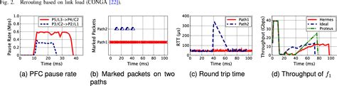 Figure 1 From Load Balancing With Multi Level Signals For Lossless