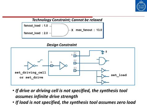 Ppt Traditional Soc Design Flow Powerpoint Presentation Free