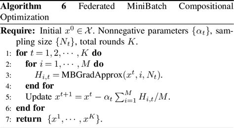 Figure 1 From A Communication Efficient Algorithm For Federated