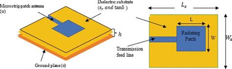 A Schematic Of Microstrip Patch Antenna L Length Of The Radiating Download Scientific Diagram