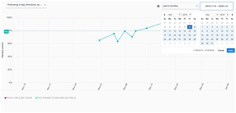 Linechart Codesandbox