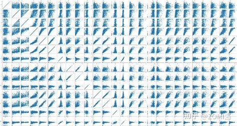 机器学习和深度学习的区别到底是什么 诸事要记 日拱一卒
