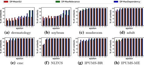 Number Of Target Attributes For Which The Context Selection Performed