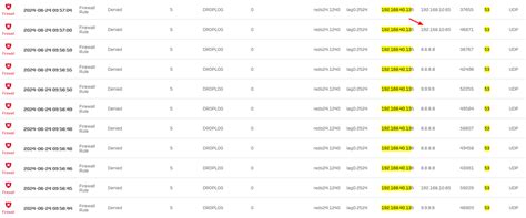 Red60 With Vlans And Dhcp Server Dns Server Ip Wrong After Firewall