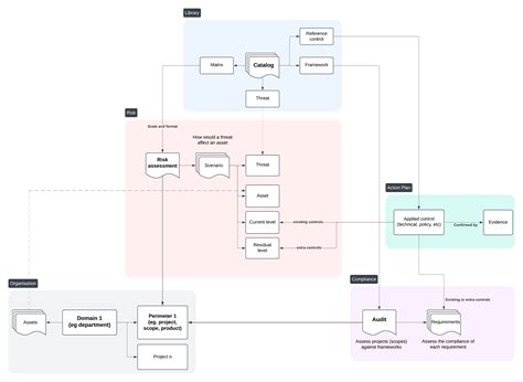 Github Intuitemciso Assistant Community Ciso Assistant Is A One Stop Shop Grc Platform For