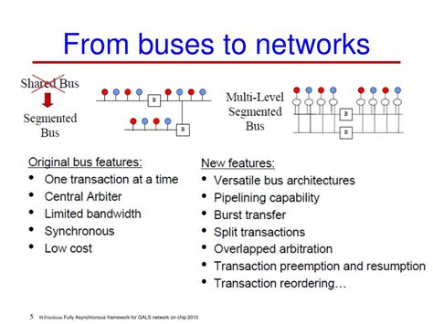 Ppt Fully Asynchronous Framework For Gals Network On Chip Powerpoint