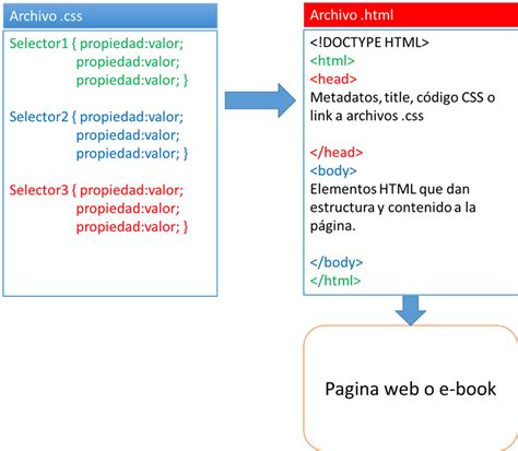 CSS Luis E Brito Rodríguez