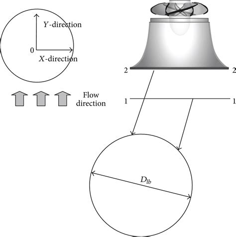 Schematic Diagram Of Section And Plane Coordinate Download