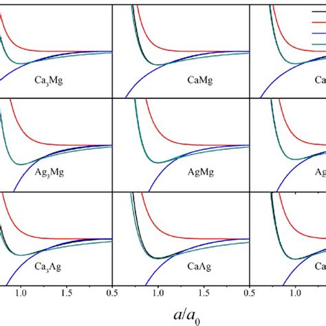 The Total Pair Correlation Functions G R And The Atomic Position Download Scientific Diagram