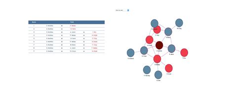 Building Social Computing System In Big Data From The Perspective Of