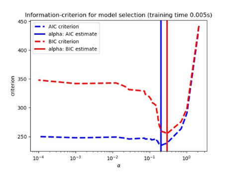 测试2 Scikit Learn中文社区