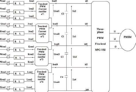 Cascade Four Two Level Pwm Current Rectifiers Five Level Npc Vsi Pmsm Download Scientific Diagram